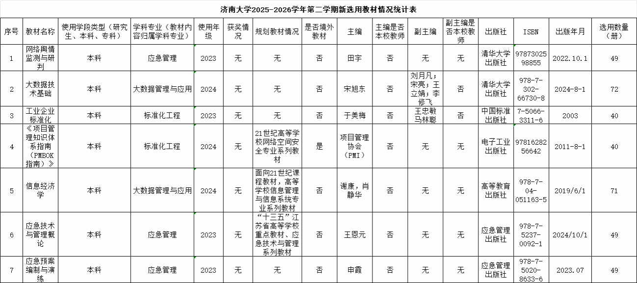 济南大学管理科学与工程学院2025-2026学年第二学期新选用教材情况公示-济南大学管理科学与工程学院