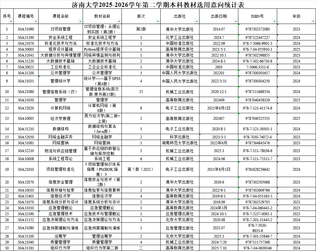 济南大学管理科学与工程学院2025-2026学年第二学期本科教材选用意向公示-济南大学管理科学与工程学院